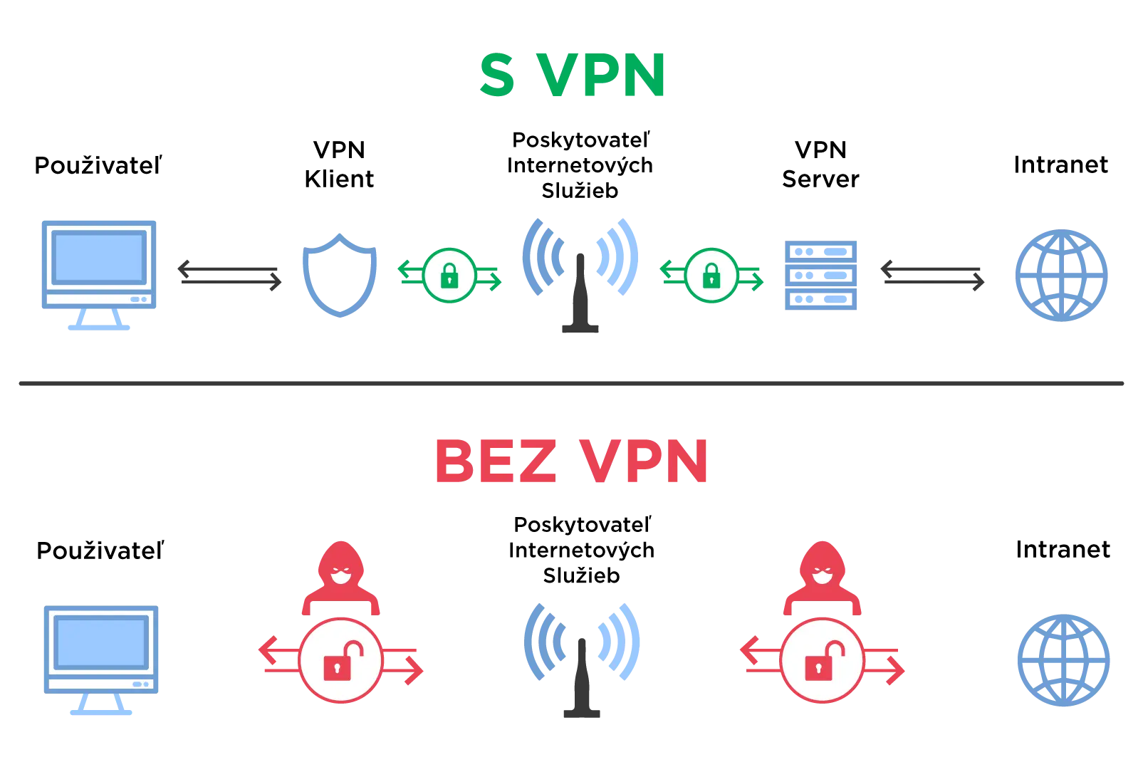 Security First - VPN EntGuard | hron.tech